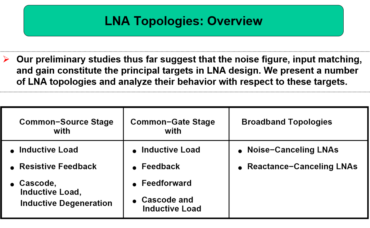 射频微电子之LNA(PPT) - 知乎