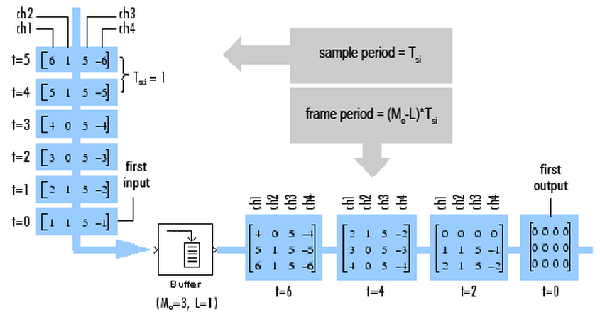 simulink---buffer - 知乎