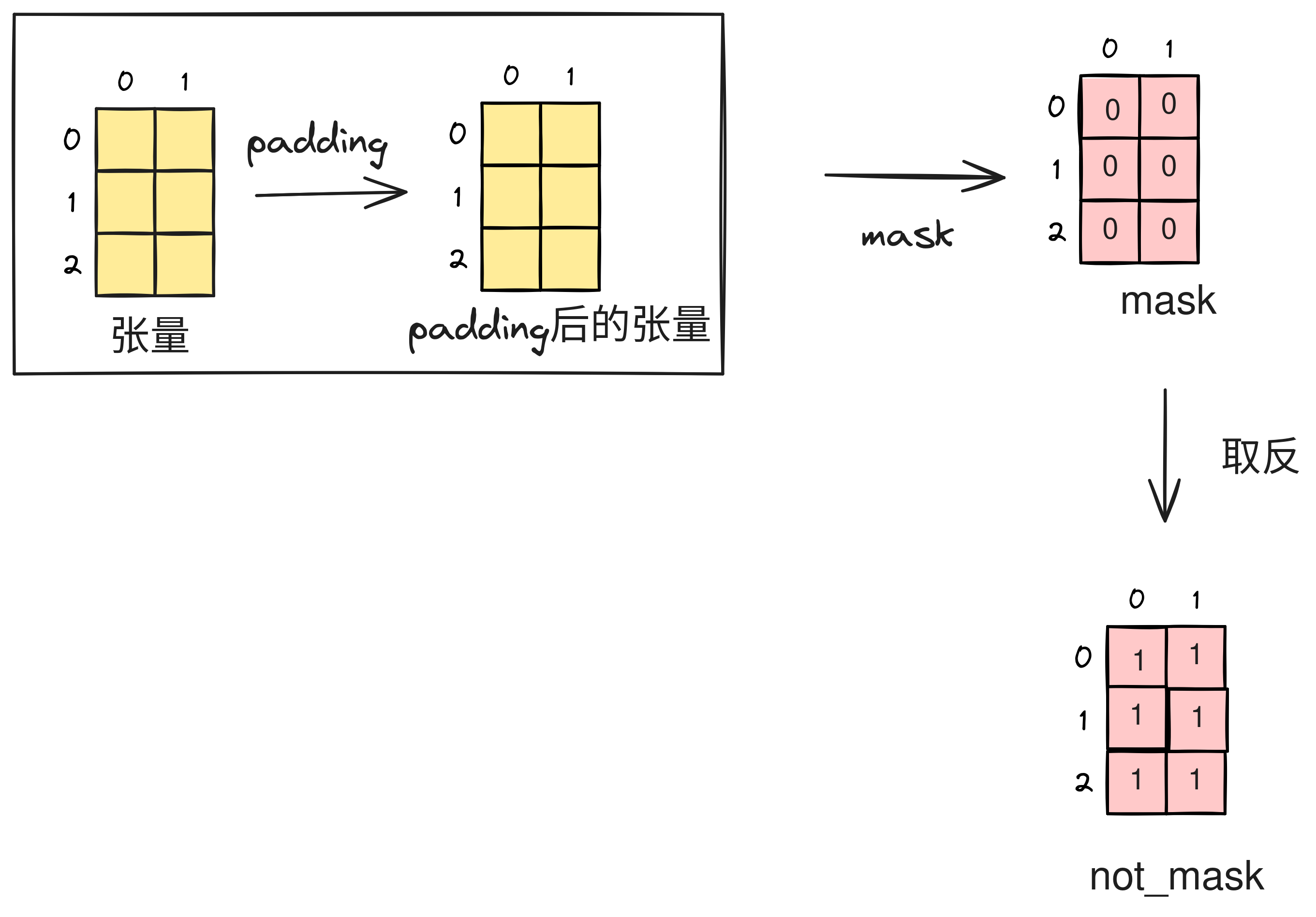 图解DETR位置编码（Position Encoding） - 知乎