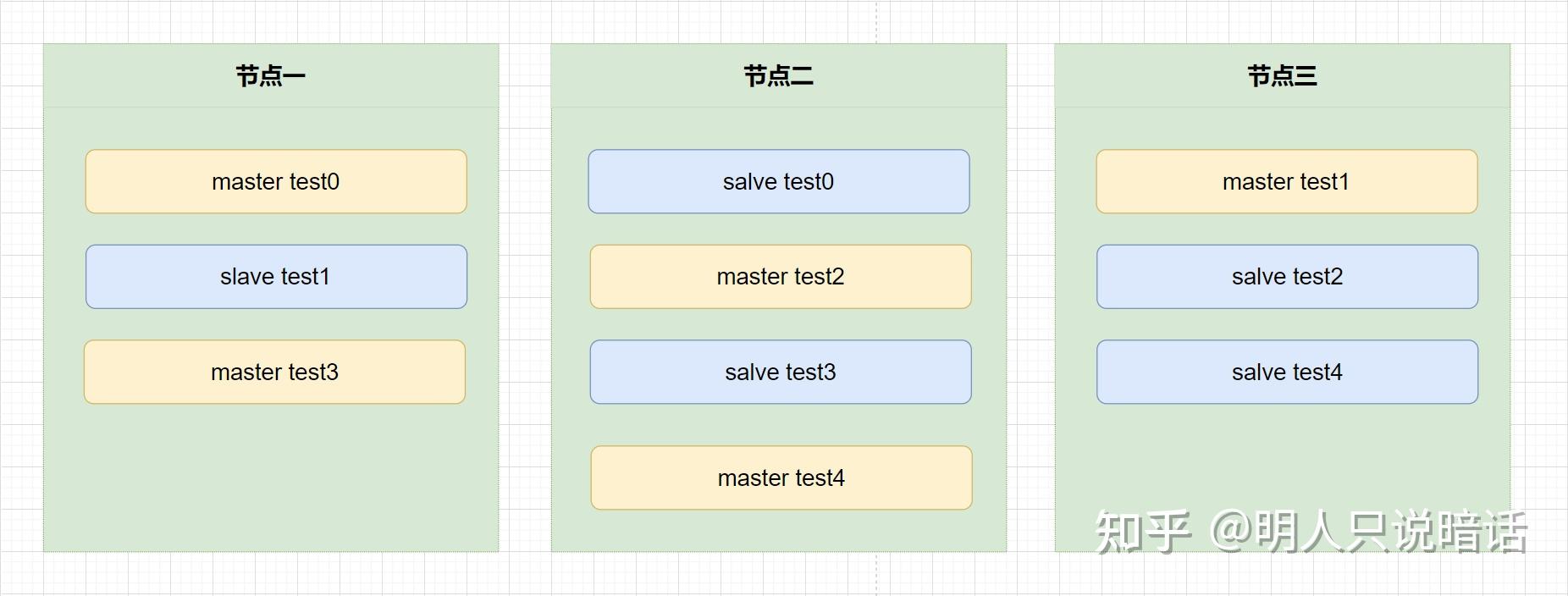 【elasticsearch76系列】elasticsearch集群(一)