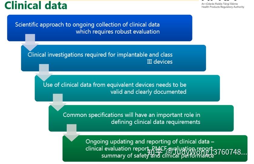 （欧盟）MDR CE认证的要点和MDR CE流程 - 知乎