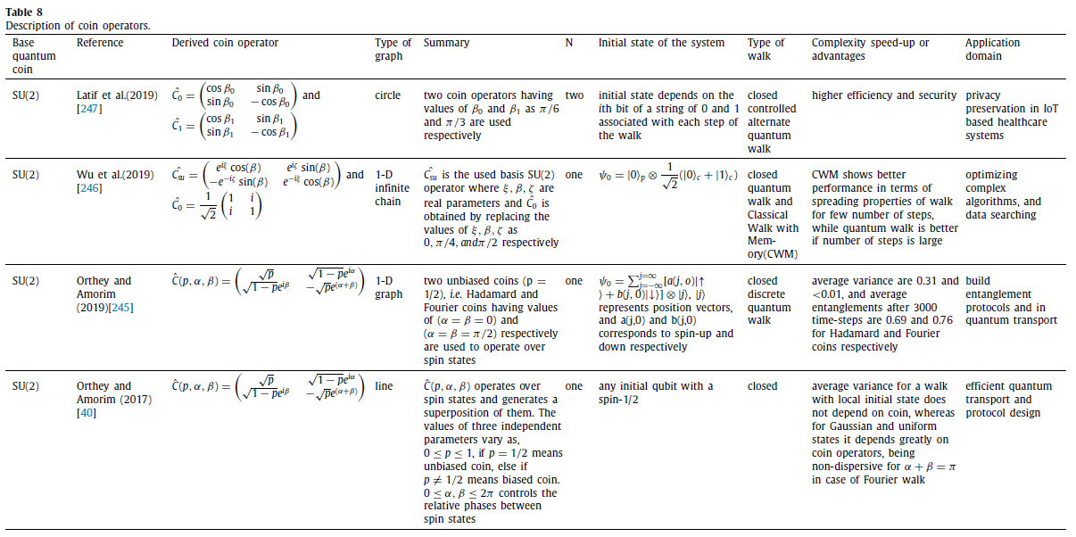 量子漫步及其应用：一个系统综述 - 知乎