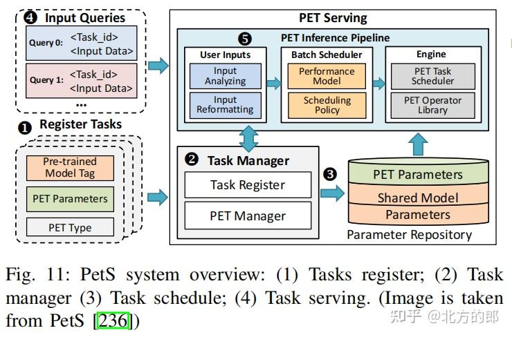 Parameter-Efficient Fine-Tuning:PEFT技术综述：算法的进展与挑战 - 知乎