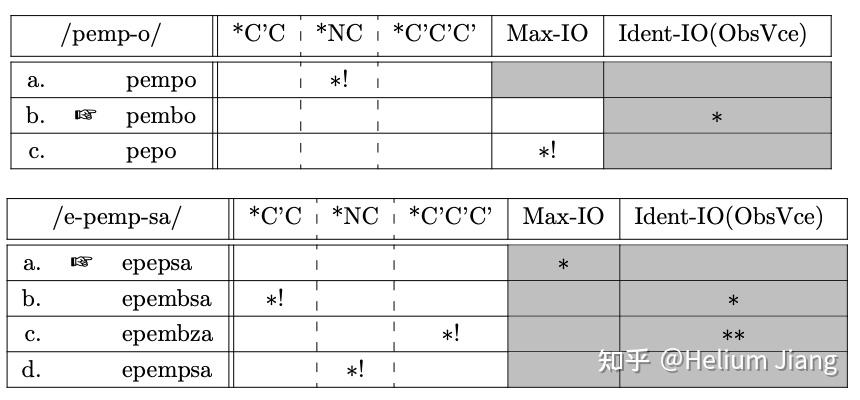 Ch.2 音变的类型学（《优选论》读书笔记） - 知乎