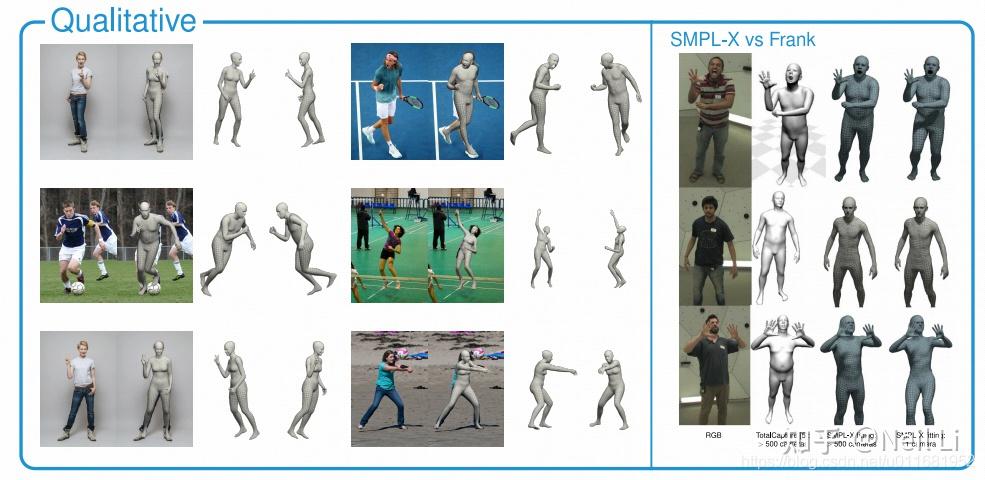 SMPL-X论文学习笔记 - 知乎