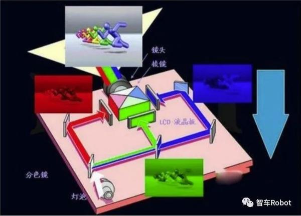 抬头显示系统（HUD） - 知乎
