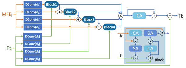 FindNet: Can You Find Me? Boundary-and-Texture Enhancement Network for ...