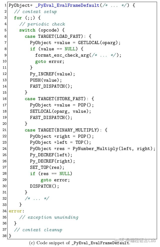 CPython解释器性能分析与优化 - 知乎