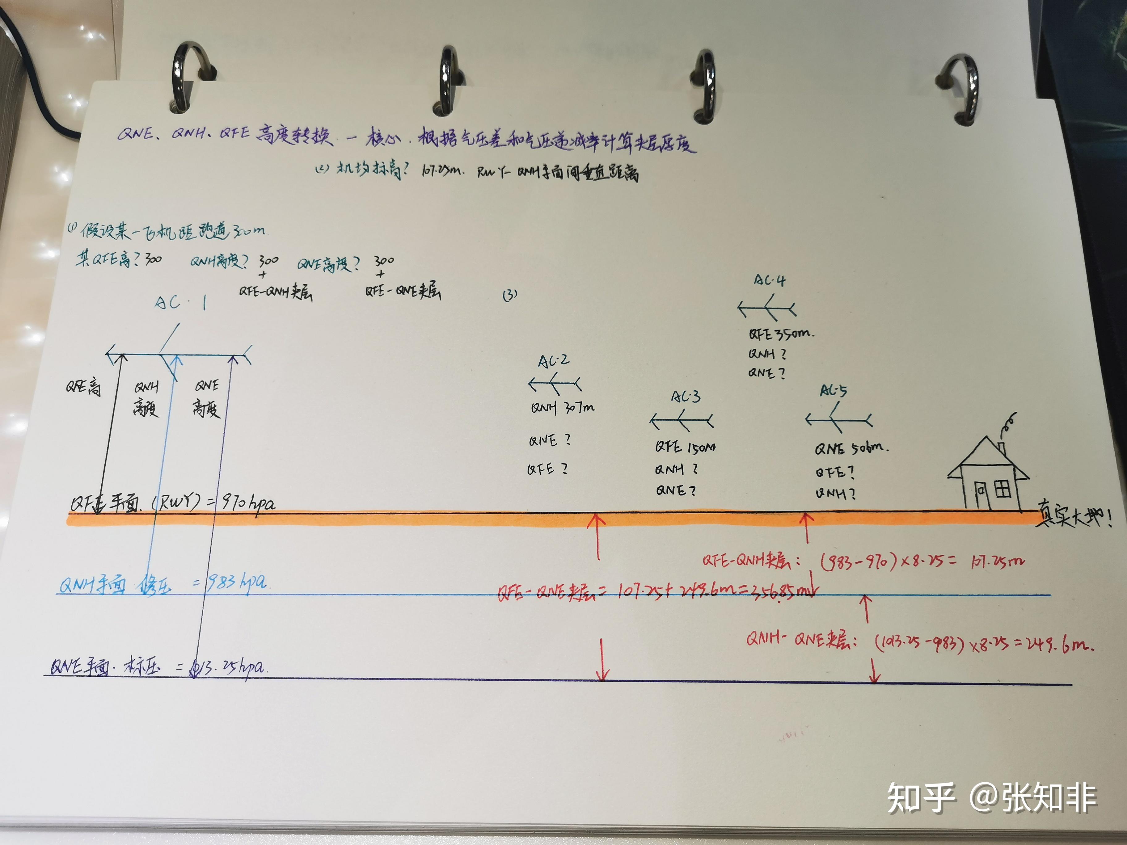 气压高度-pressure altitude QNE/QNH/QFE一站揭秘 - 知乎