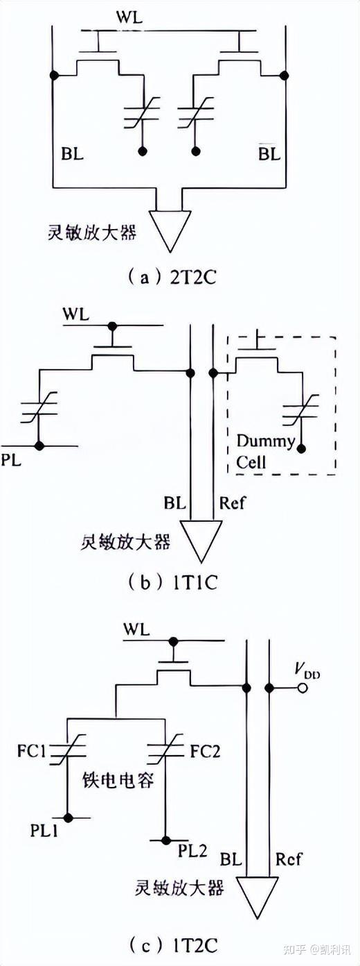 铁电存储器的结构特点 - 知乎
