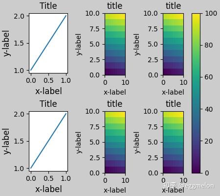 最全Python绘制多子图总结 - 知乎