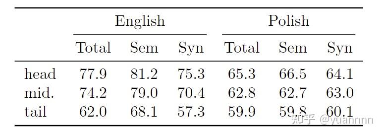 GPT-3 训练语料 Common Crawl 处理流程 - 知乎