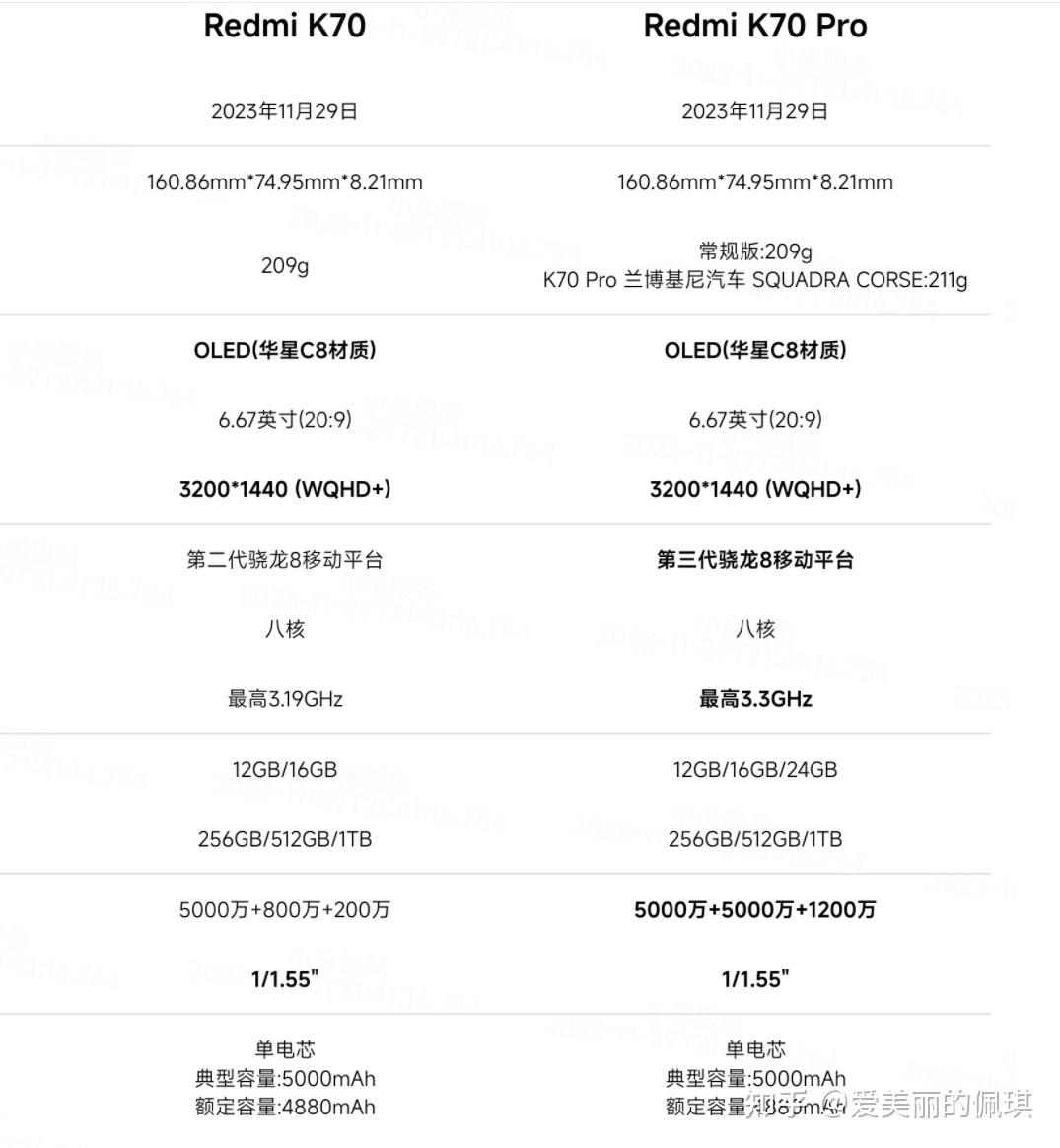 一文看懂红米k70和k70pro区别（k70和k70pro区别参数对比）