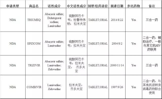 关于首款HIV“二合一”新药Juluca，你还需知道这些… - 知乎