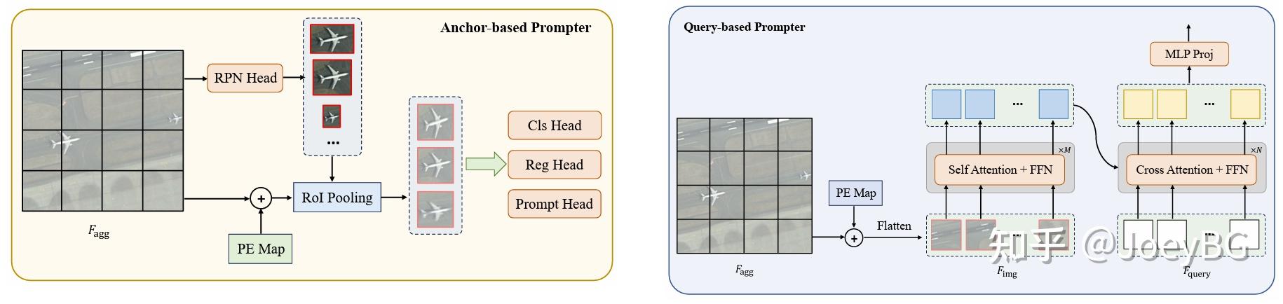 第四章 雷达与AI大模型的闲谈 - 知乎