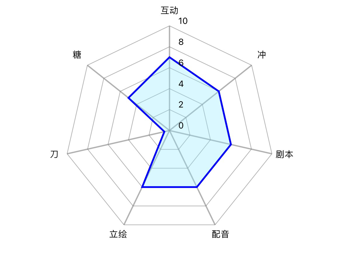 【Galgame推荐】-这妹妹的声优真的nnnnnB-《妄想Complete》 - 知乎