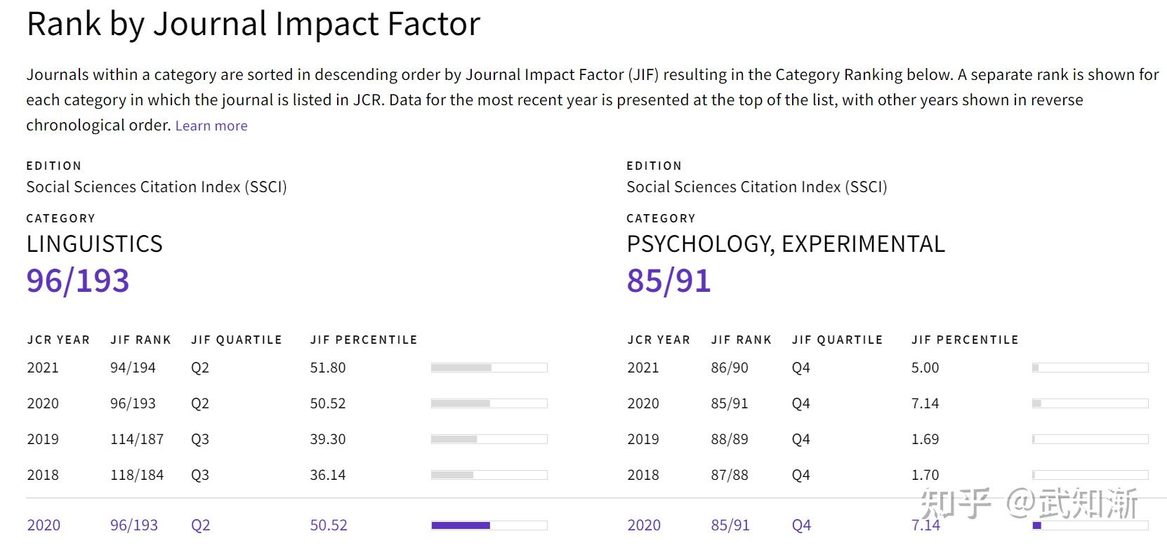 心理语言学期刊介绍10——JPR - 知乎