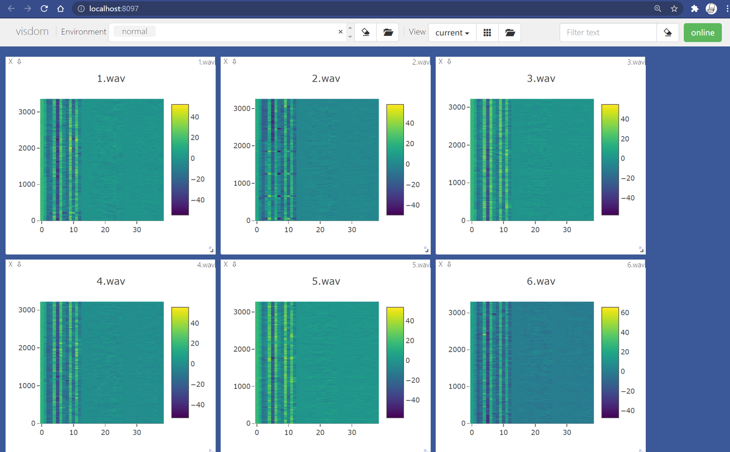 PyTorch下的可视化工具 - 知乎