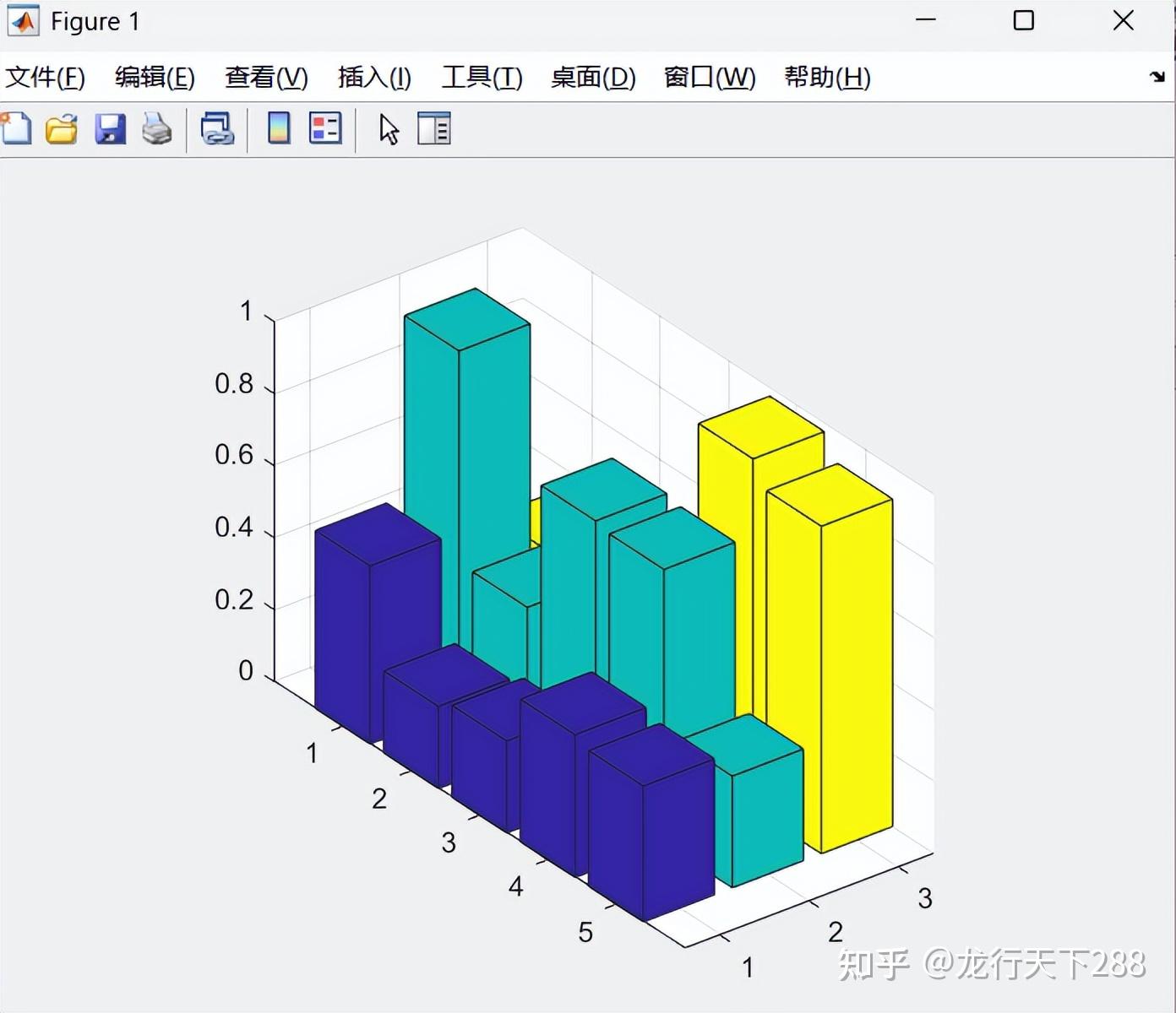 MATLAB的bar3函数绘制三维柱形图实例加程序 - 知乎