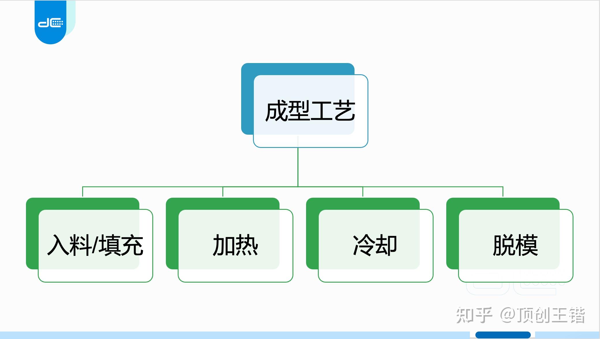 EPP是什么材料？ - 知乎