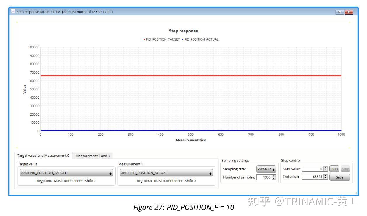 USB-2-RTMI， TMC4671的SPI调试转换器 - 知乎