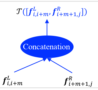 《AOGNets：Deep AND-OR Grammar Networks for Visual Recognition》论文笔记与Pytorch实现 - 知乎