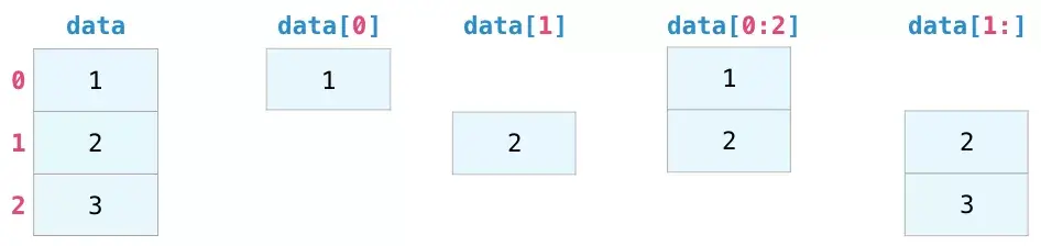 图解NumPy，这是理解数组最形象的一份教程了 - 知乎