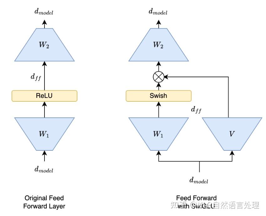 有深度！Transformer | 万字长文：详细了解前馈神经网络（FFN），内含对大模型的理解 - 知乎