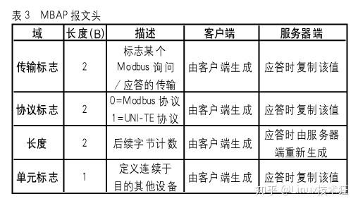 基于tcp/ip协议的ModBus - 知乎