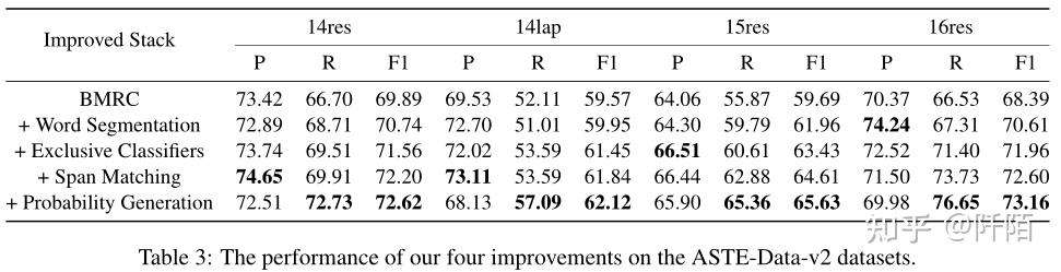 一种优化鲁棒的BMRC用于方面级情感分析 - 知乎