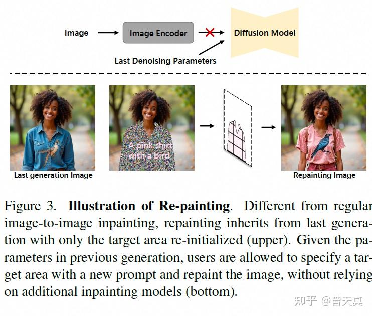 【AIGC-扩散模型系列36】RAG-Diffusion：Region-Aware Generation 也是RAG，实现准确语义理解&精确 ...