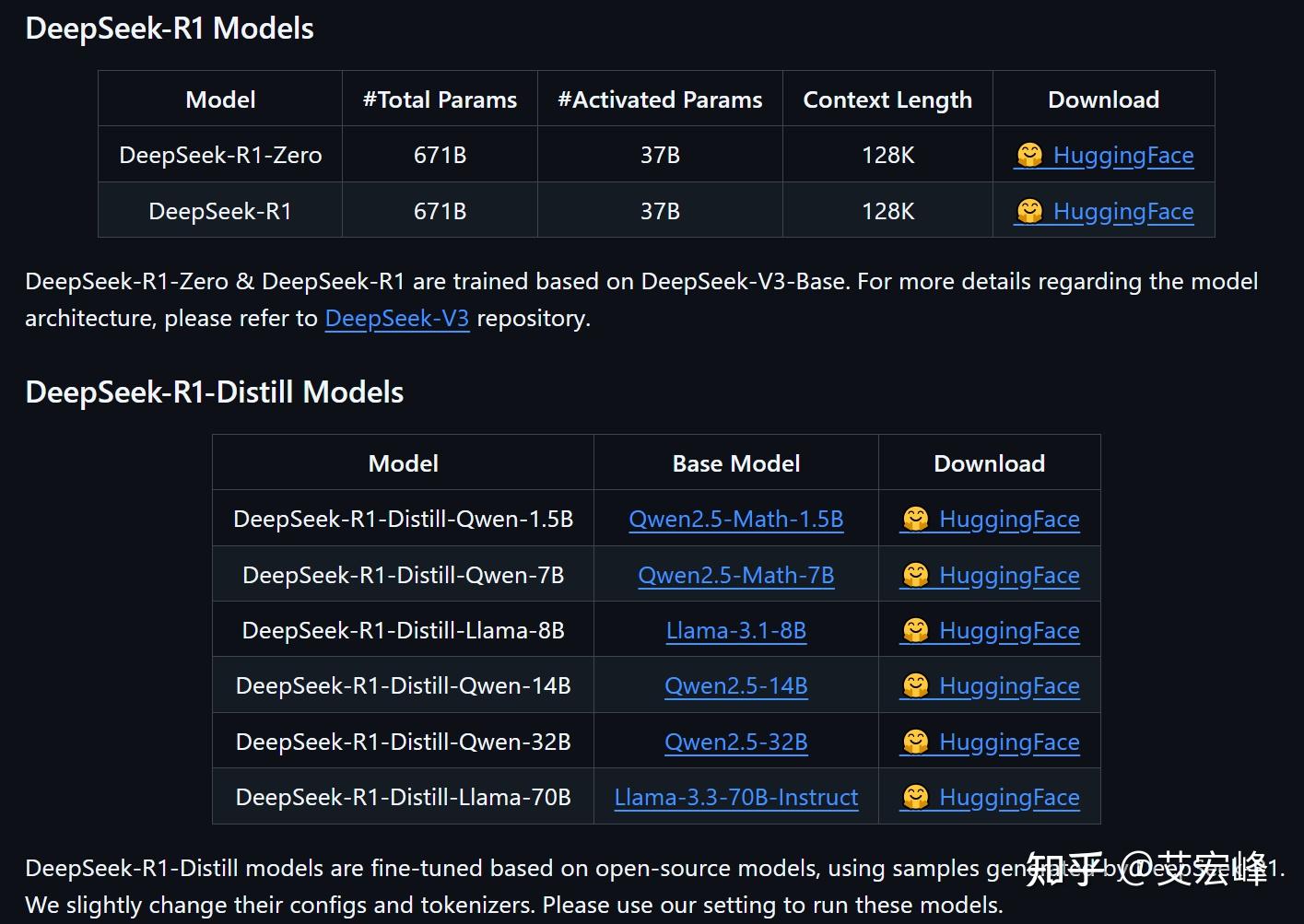 DeepSeek-R1技术笔记 (含图解和技术点介绍) - 知乎
