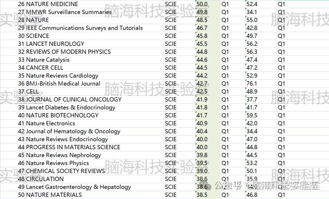 重磅！2024年JCR正式发布！附EXCEL下载 - 知乎
