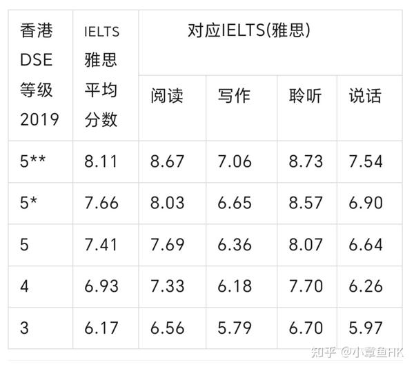 香港DSE英文科科普，这份干货满满的攻略务必要收好！ - 知乎