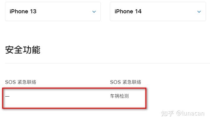 iPhone14和iPhone13的区别？ - 知乎