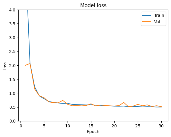 Chapter 5 使用神经网络处理回归问题 - 知乎
