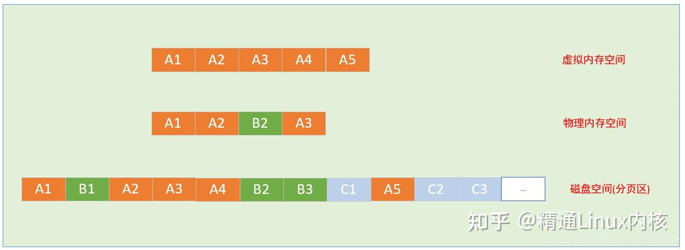 深入User space(用户空间) 与 Kernel space(内核空间) - 知乎