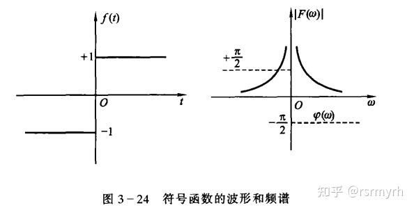 信号与系统3.5 典型非周期信号的傅里叶变换 - 知乎