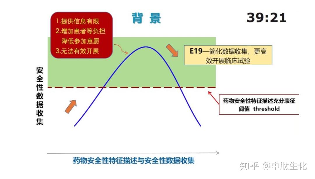 政策法规 | CDE举办ICH E19指导原则培训会 - 知乎