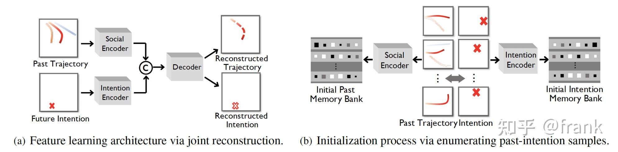 轨迹预测的一些paper - 知乎