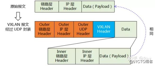 vxlan在openstack中的使用场景 - 知乎