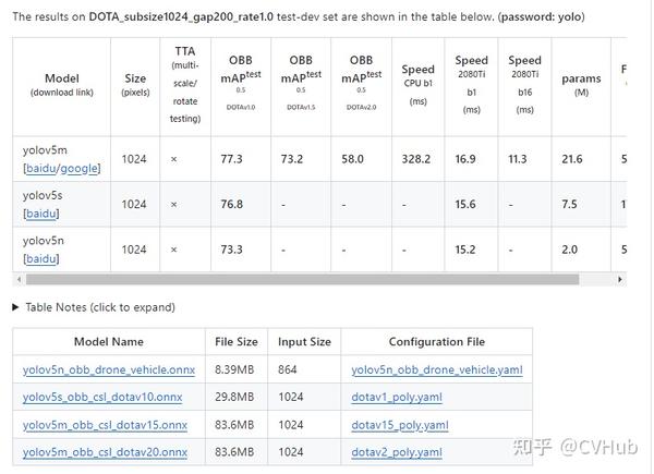 yolov5_obb: 旋转目标检测从数据制作到终端部署全流程教学 - 知乎