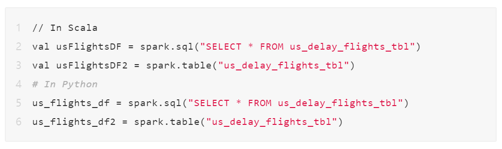 Spark从入门到精通（05）： Spark Sql和dataframes，内置数据源简介 知乎
