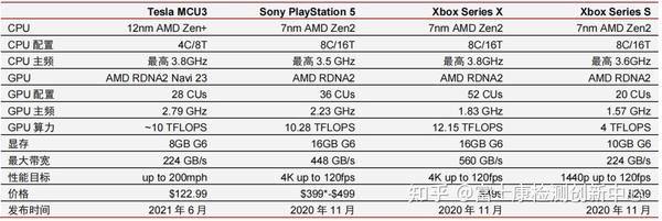 拆解特斯拉Model 3 域控制器 - 知乎