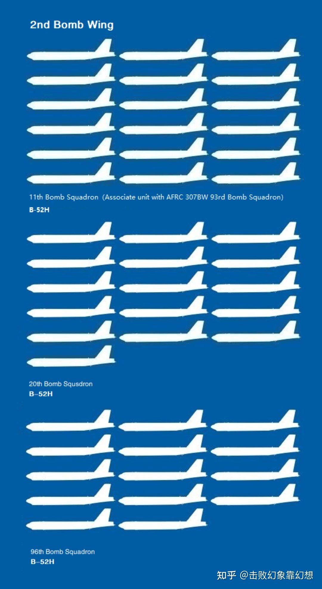 2022美国空军系列（六）：第8航空队 - 知乎