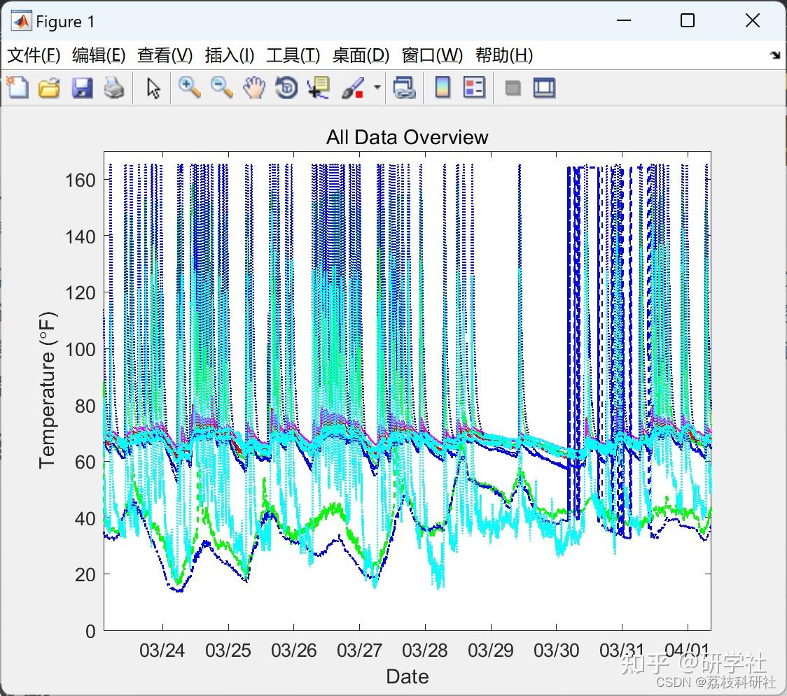 【无线传感器】使用 MATLAB和 XBee连续监控温度传感器无线网络研究（Matlab代码实现） - 知乎