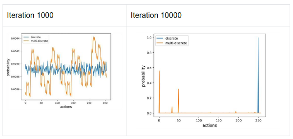 课程实录｜PPO × Family 第二课：解构复杂动作空间（下） - 知乎