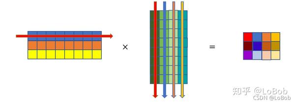 再次理解im2col - 知乎