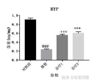 胶原蛋白与羟脯氨酸HYP，你必须知道的抗衰硬知识！ - 知乎