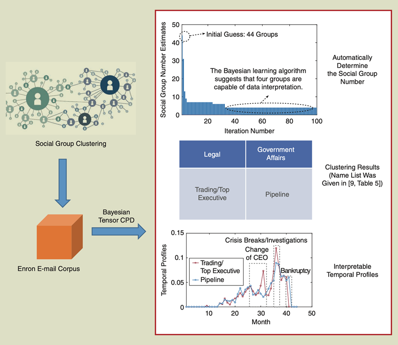 重思贝叶斯学习：稀疏建模中先验与推断的艺术 - 知乎